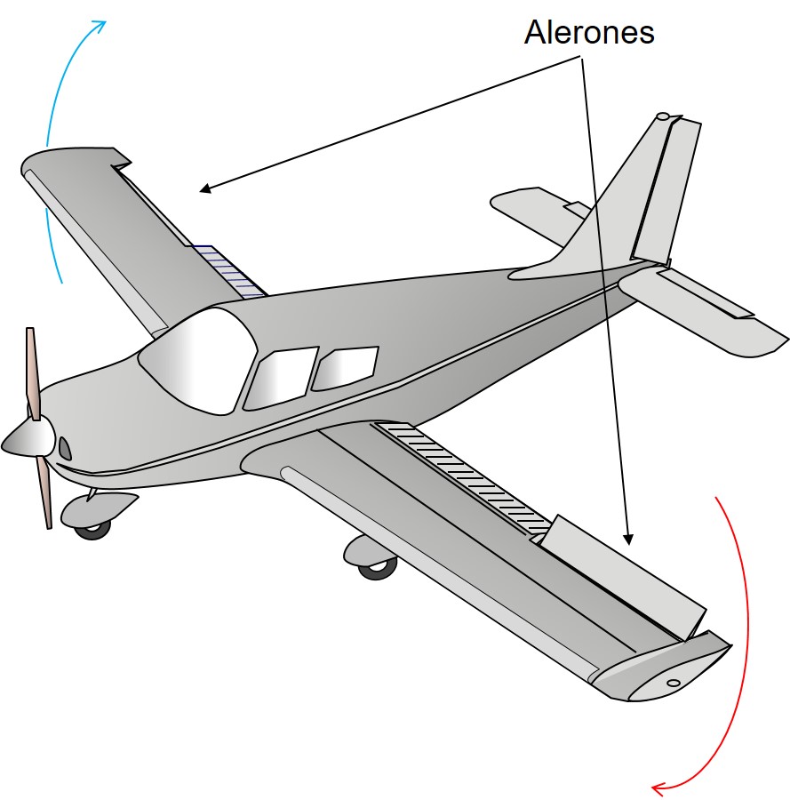 Cosas raras que hacen los alerones FBW