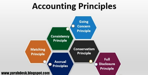 Accounting Principles: Meaning and Explanations