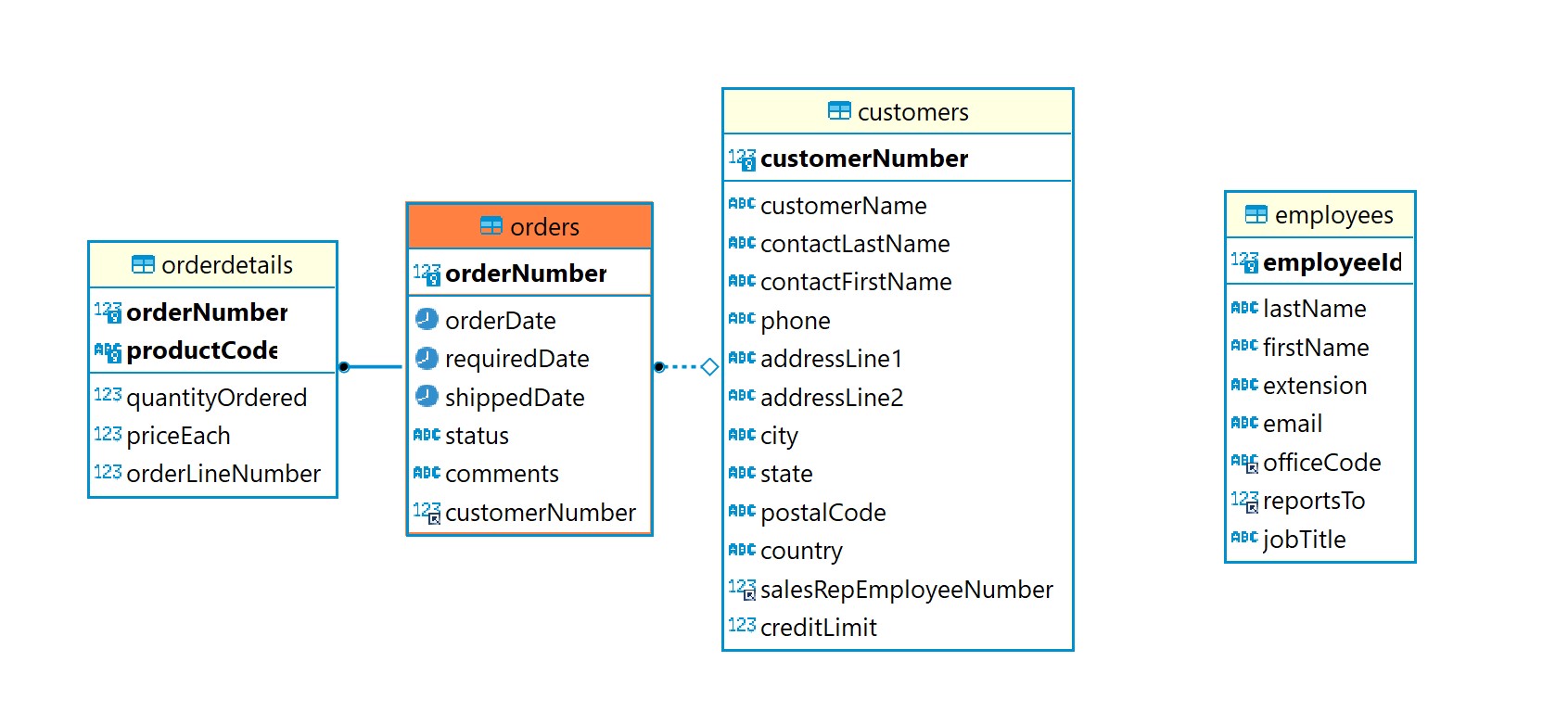 [SQL] - MySQL CTE (Common Table Expression) - Lập Trình B2A