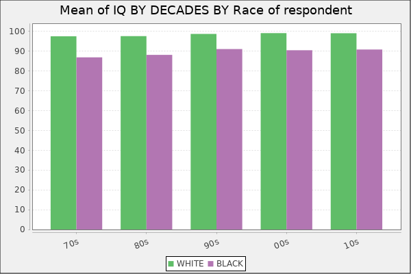 Inductivist: Is the black-white IQ gap caused by income inequality?