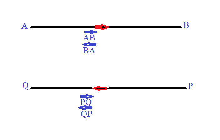 PHYSICS: Introduction to mechanics