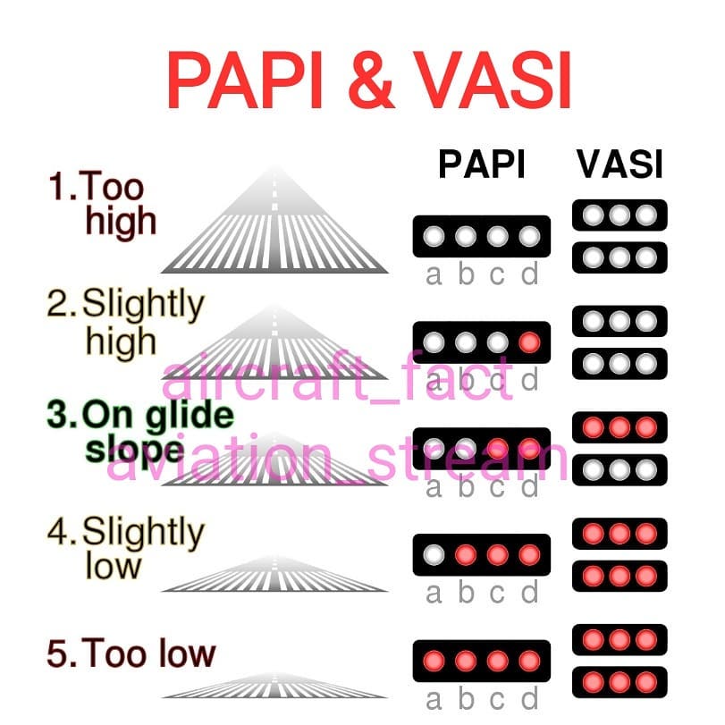 𝐕𝐢𝐬𝐮𝐚𝐥 𝐀𝐩𝐩𝐫𝐨𝐚𝐜𝐡 𝐒𝐥𝐨𝐩𝐞 𝐈𝐧𝐝𝐢𝐜𝐚𝐭𝐨𝐫 (𝐕𝐀𝐒𝐈)