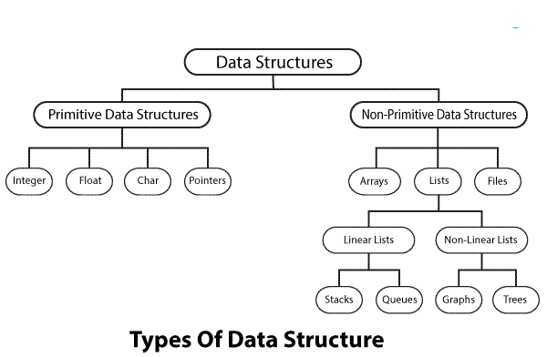STD 1 - Pengantar Struktur Data - fajarbaskoro