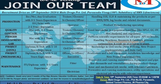 UDYOG ADDA: Mahi Drugs Pvt. Ltd - Mega Recruitment Drive for Freshers & Experienced in ...