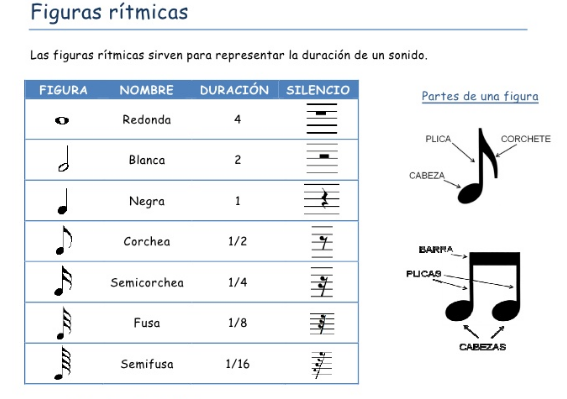 Tu Clase de Música 2020: Repasamos elementos del ritmo (tercer año)