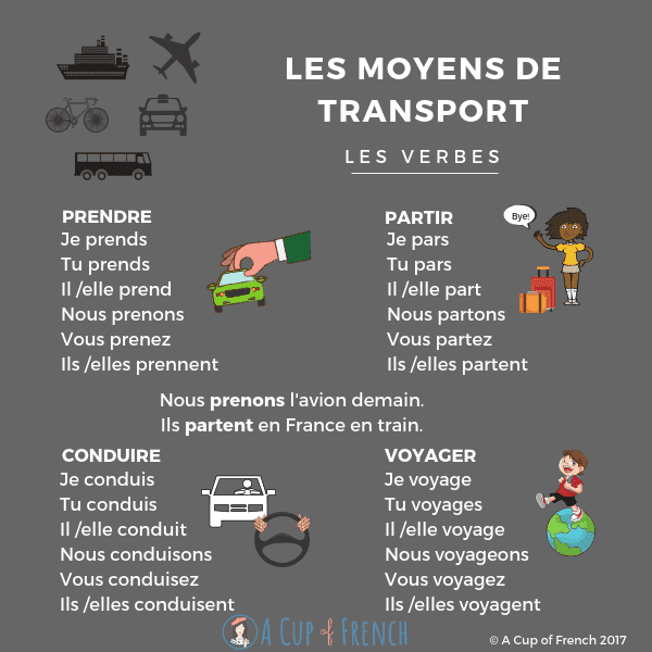 Le blog de FLE de madame Lourido: Les moyens de transport et leurs ...