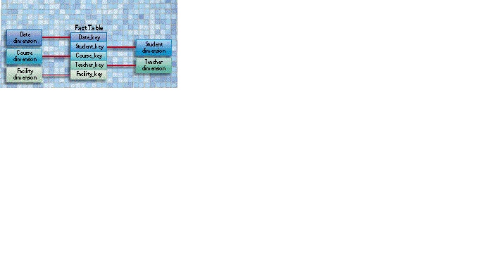 Data Warehouse & Business Intelligence: Factless Fact Table