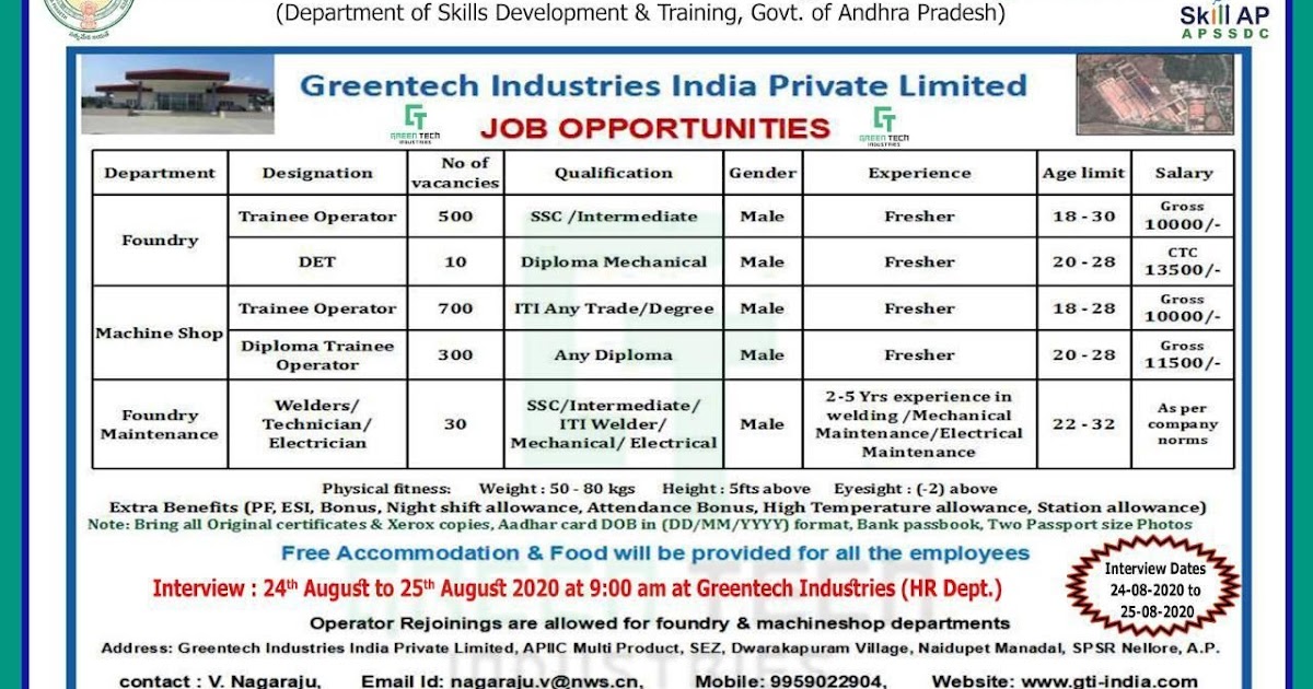 1500+ Openings @ Greentech Industries India Pvt. Ltd - Hiring Degree / Diploma / ITI ...