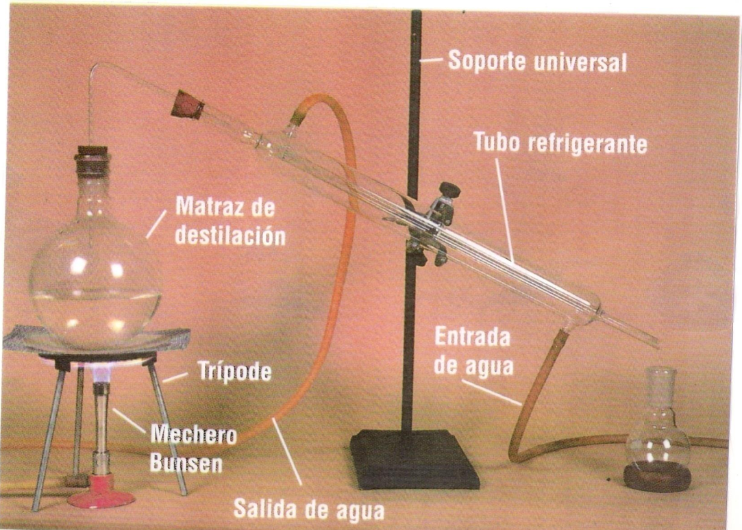 Destilacion Simple