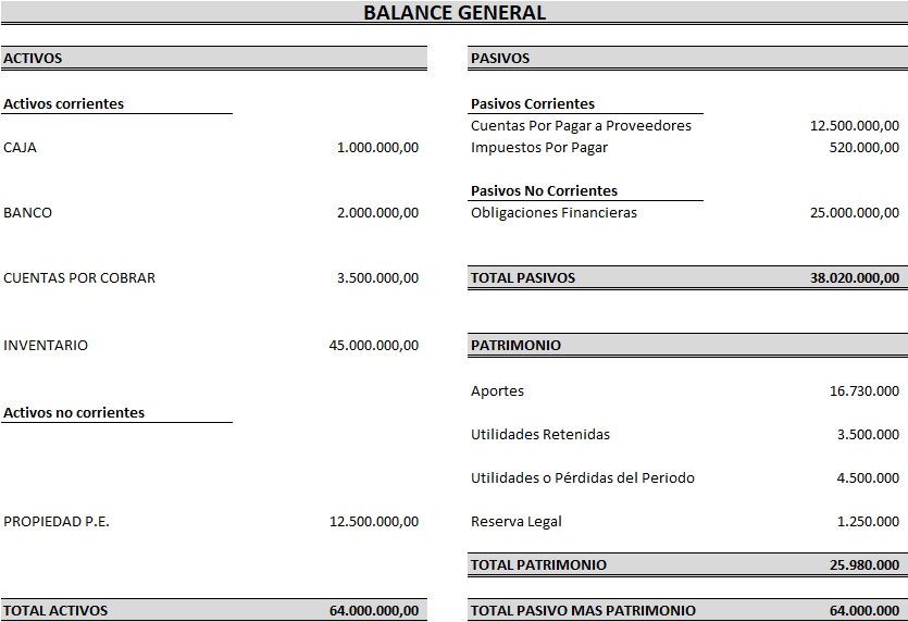 BALANCE GENERAL - CONTABILIDAD MAS EXCEL