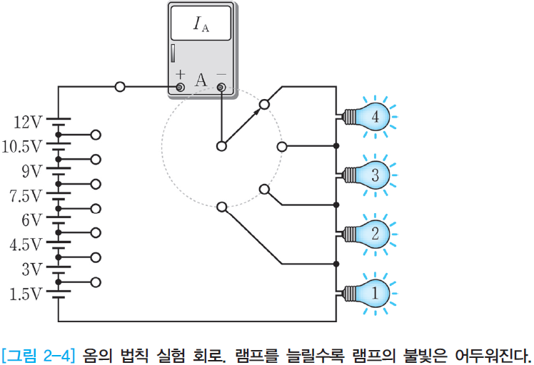 전기회로의 기초 옴의법칙와트의법칙