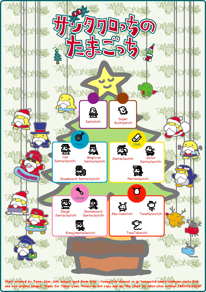 Welcome to Gotchi Garden! : Santaclautchi - Character Chart