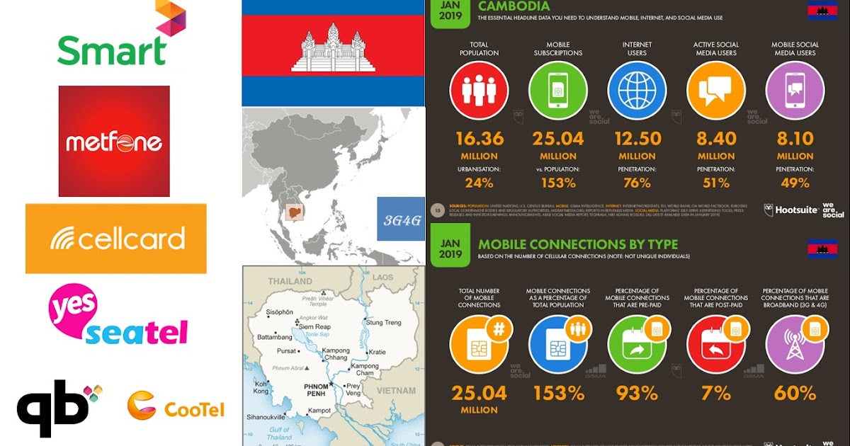 Operator Watch Blog: Cambodia Getting Ready for 5G