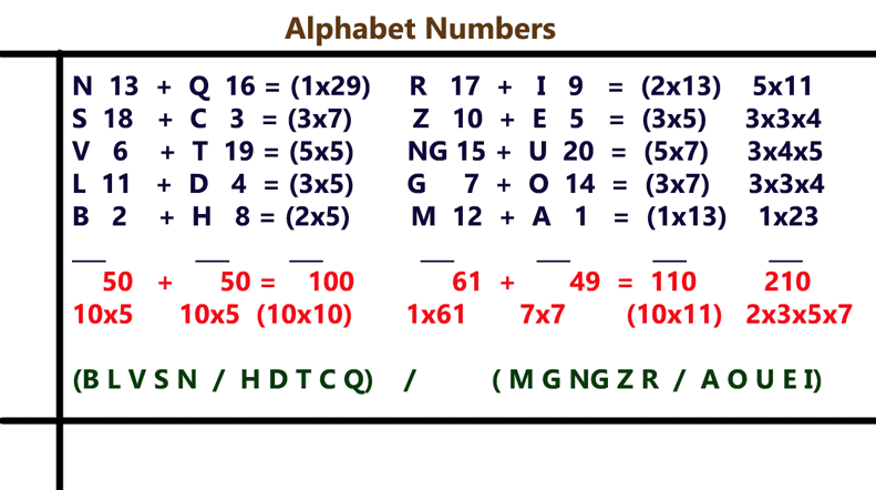 Ancient Black History: Ogham Line Alphabets, African Origin
