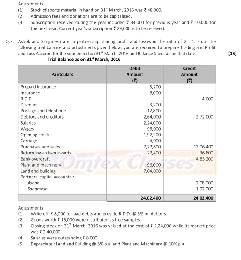 OMTEX CLASSES: HSC 12TH STANDARD ACCOUNTS MARCH 2019 BOARD PAPER SOLUTION.