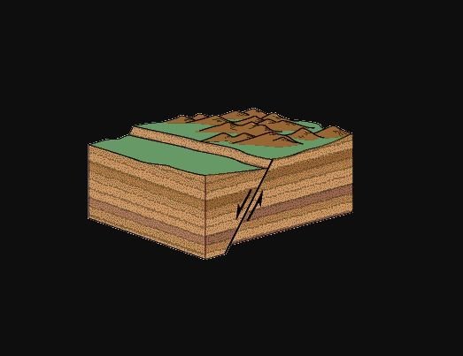 Gerakan Sesar Mendatar, Ini Penyebab Gempa Besar Secara Ilmiah ~ Tjuk Emet