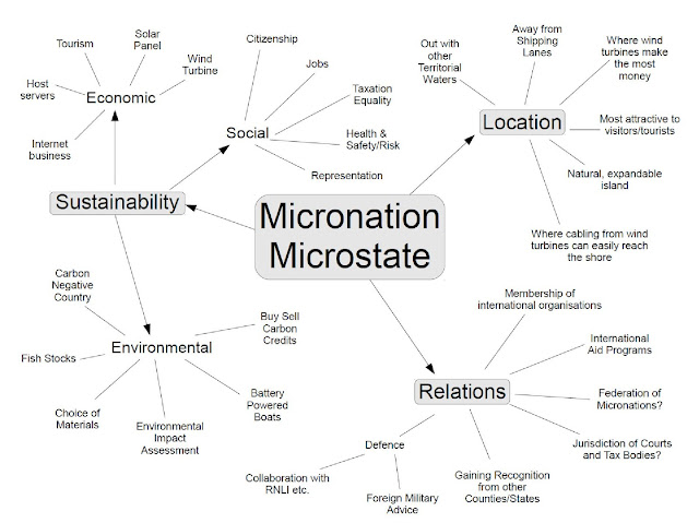 Decisive Planning: A New Look at the Micronation/Microstate