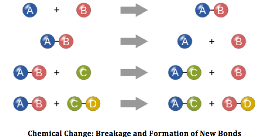 Bond Energy Calculations - Pharma Engineering