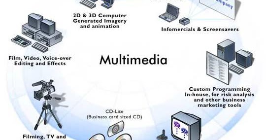 Blog tentang Teknologi: Macam-Macam Teknologi Dan Contohnya