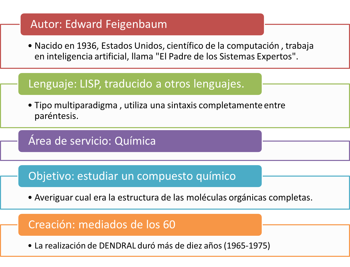 Década 60-70 (La edad de la razón-Lógica Automática)