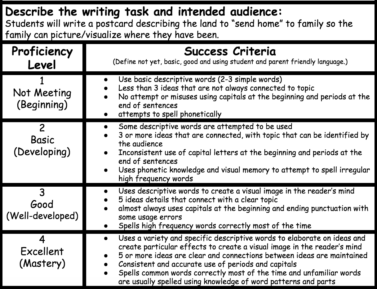 Mrs. Cose & Mrs. Seymour's Grade 2 Class!: Writing criteria