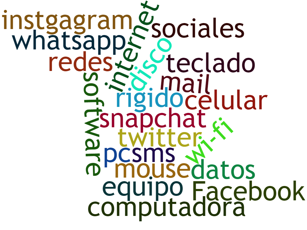 Blog escolar, Clara Cansanello: Nube de palabras de informática