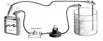 QUIMICA: CONDUCTIVIDAD