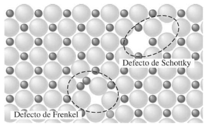 Imperfecciones cristalinas : Imperfecciones lineales