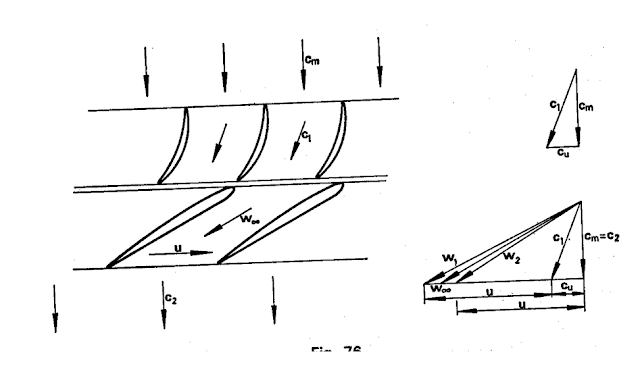 Ingeniería Mecánica y más.: VENTILADORES: CLASIFICACIÓN Y TIPOS