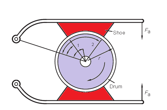 An Introduction To Brake Types , Selection And Application