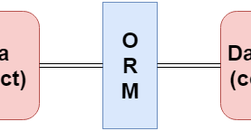 Easy way to learn Spring Data JPA,Hibernate Introduction