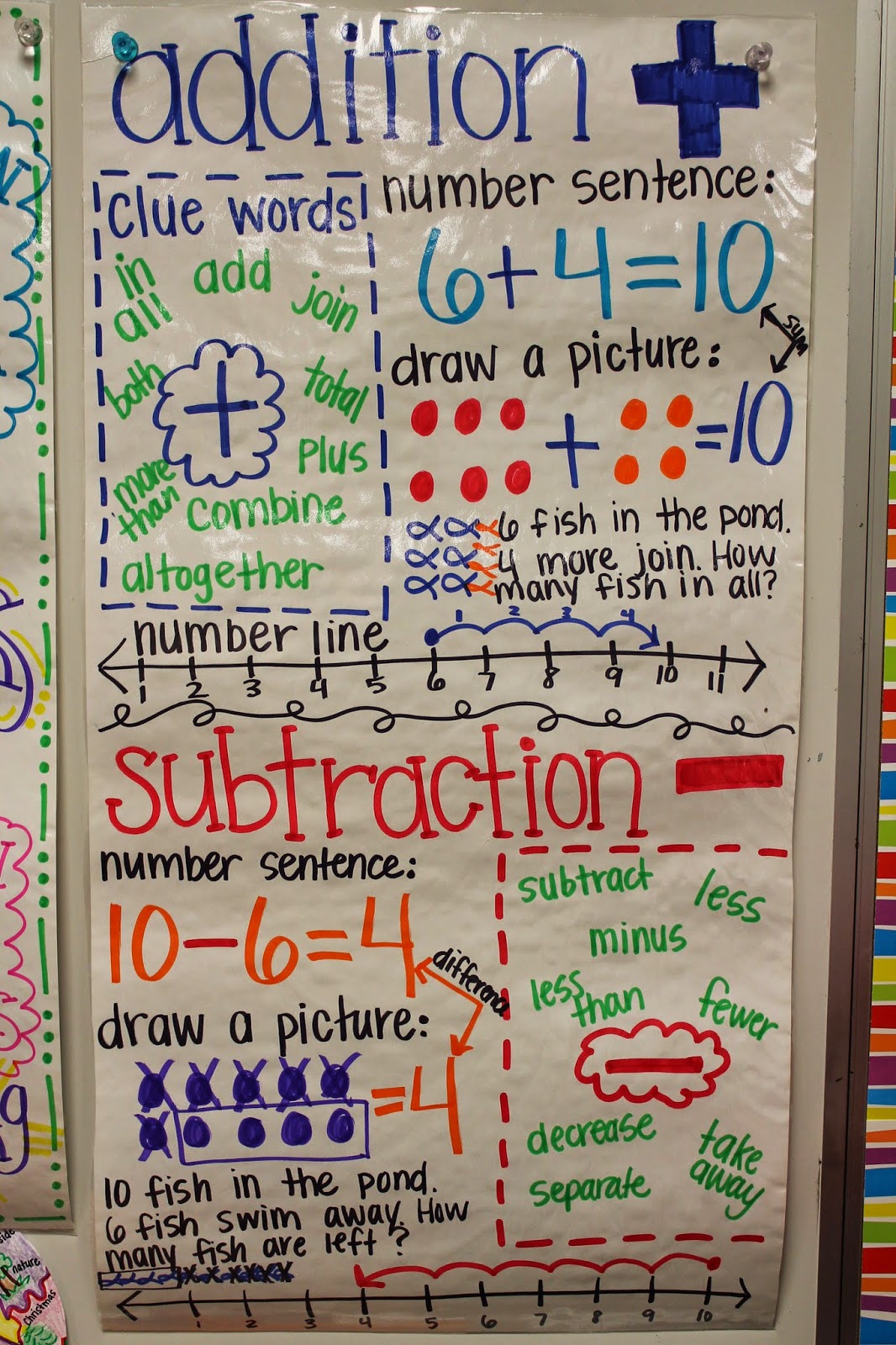 IMG_3281.JPG 1,066×1,600 pixels | Math anchor charts, Anchor charts ...