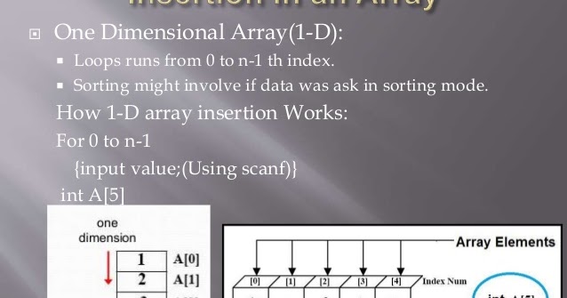 One Dimensional Array Insertiondeletionmerging Smart Learning
