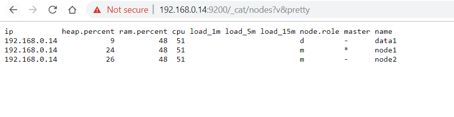 Encrypting communications in Elasticsearch Encrypting communications in Elasticsearch