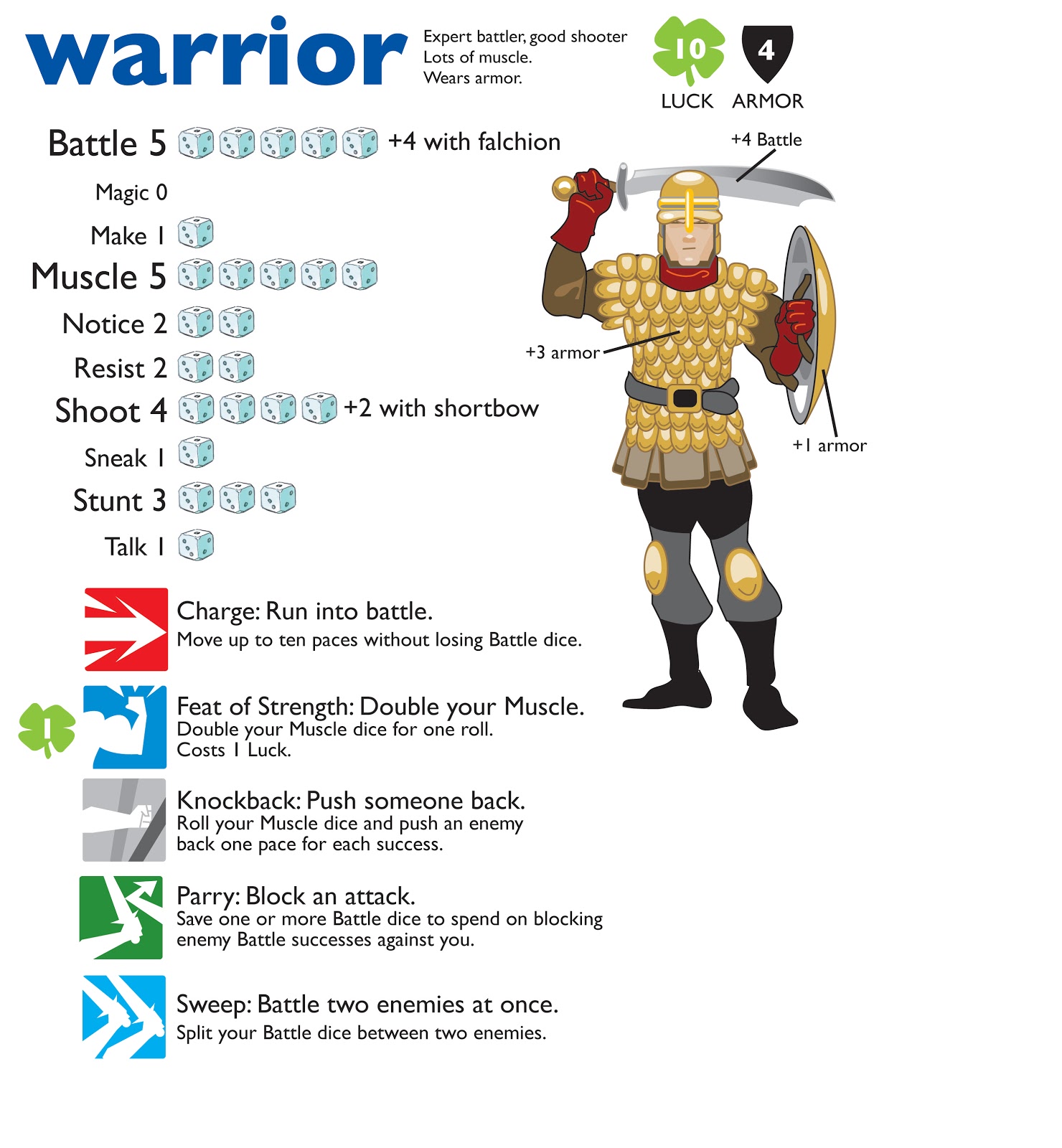 Blue Boxer Rebellion: Character Sheet: Warrior