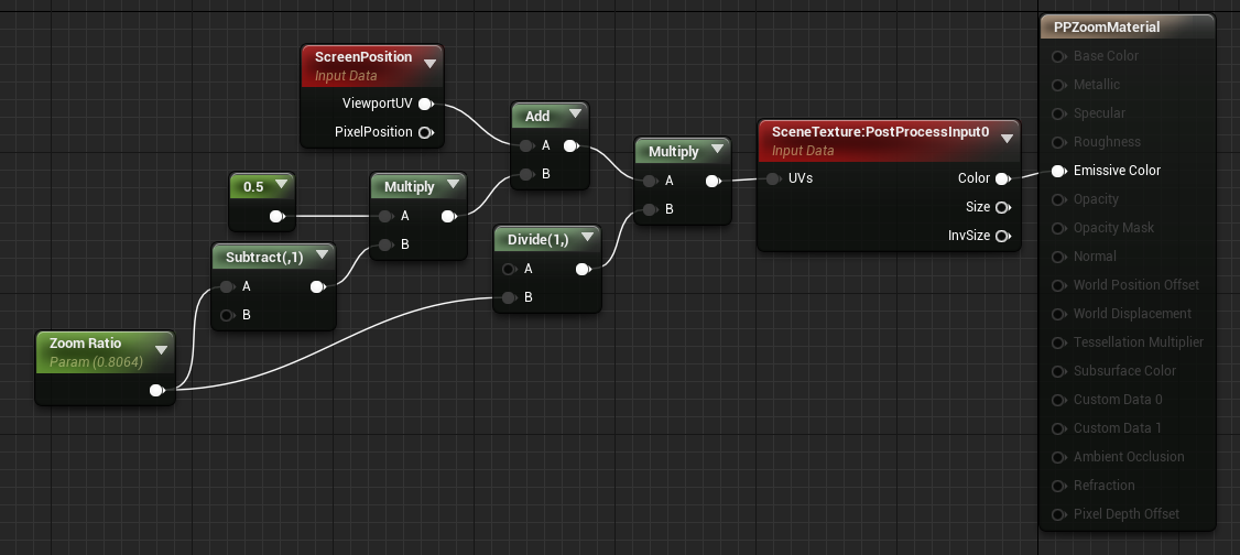 Post Process Material based zoom