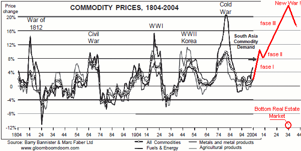 Disciplined Systematic Global Macro Views: Commodities and the super-cycle
