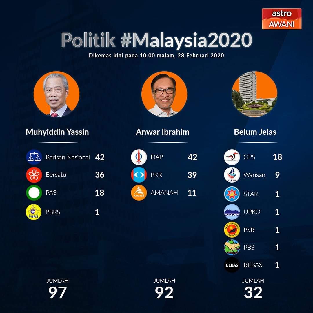 Pertembungan Antara Muhyiddin Yassin Dan Anwar Ibrahim Untuk PM Ke 8 ...