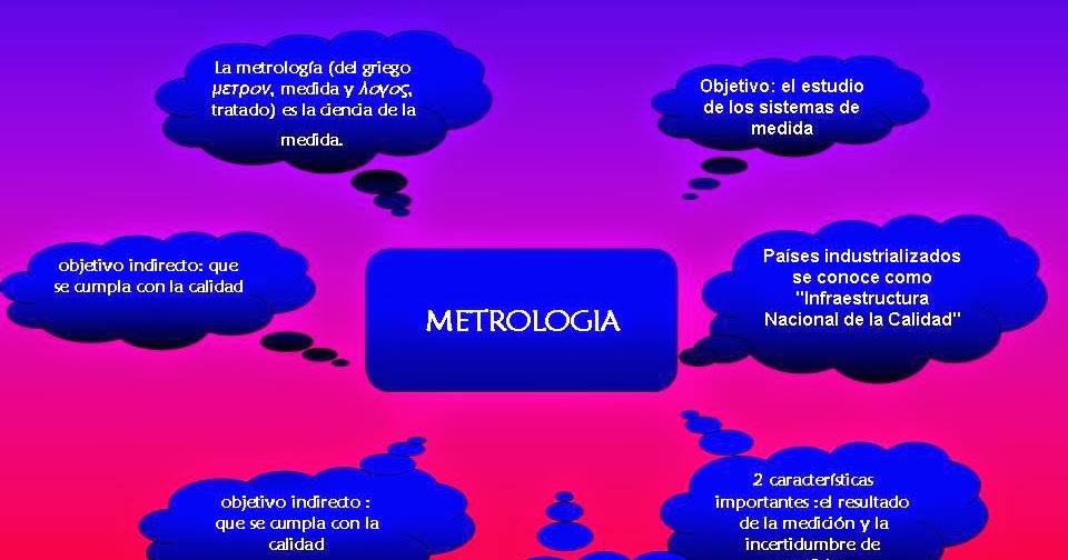 Metrologia: Concepto de metrologia