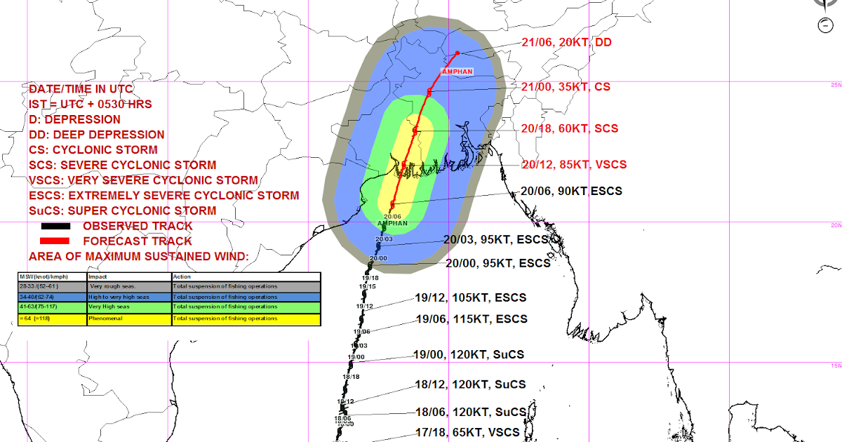 Super Cyclone Amphan 2020: LIVE updates, forecast track details