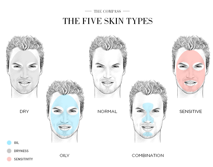 OmahNdalemJengWening: Face Care: Analyze Your Skin Type