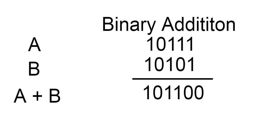 Conversion and Binary Calculation