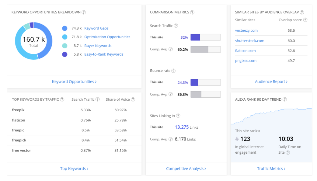 Panduan Lengkap Memahami Freepik dan Bagaimana cara Daftar dan ...
