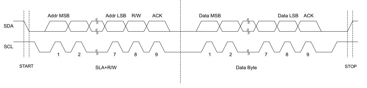 How the I2C and TWI (Two Wire Interface) protocol works - Liviu Istrate