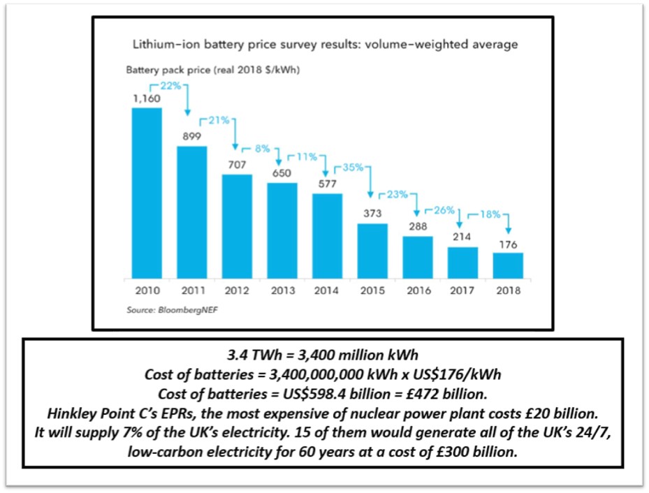 BWRX-300 Remember the Name. It will Change Your Life!: May 2019