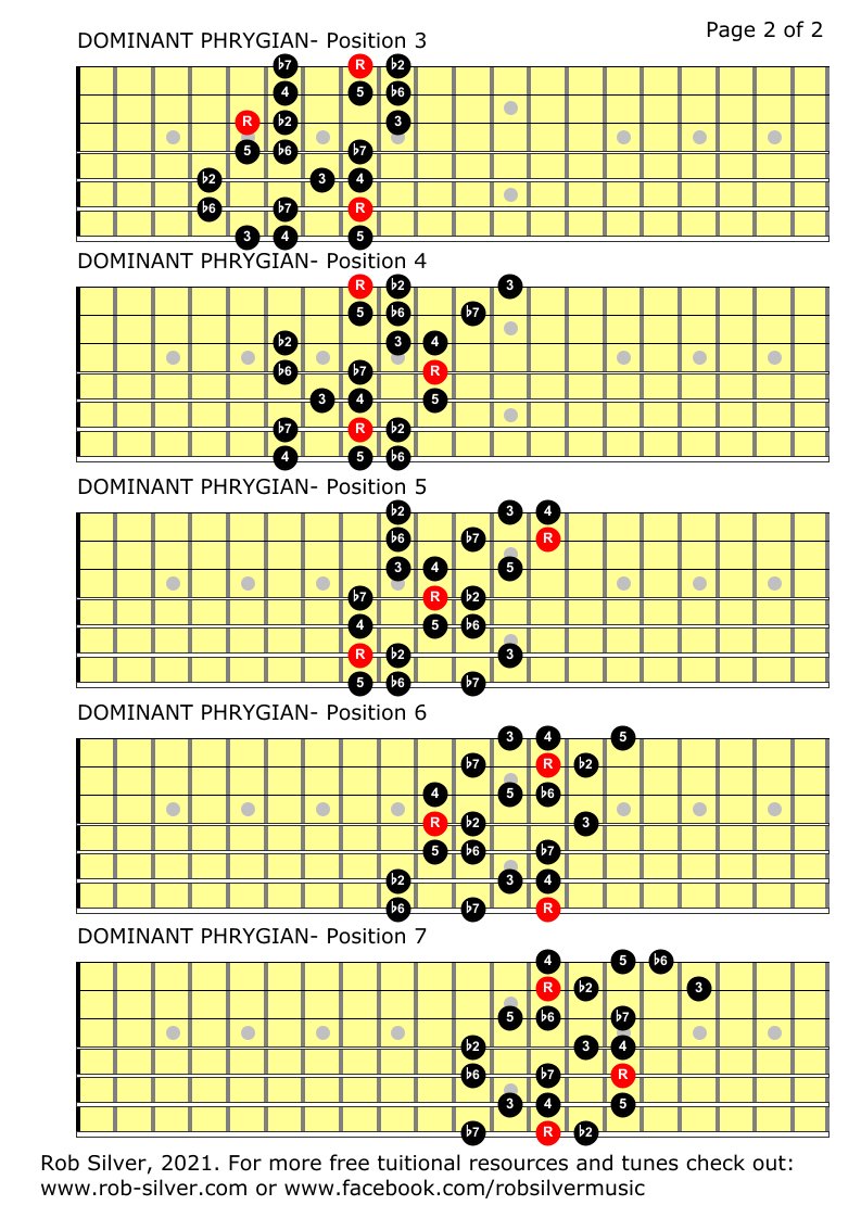 ROB SILVER: THE DOMINANT or SPANISH PHRYGIAN SCALE for SEVEN STRING GUITAR