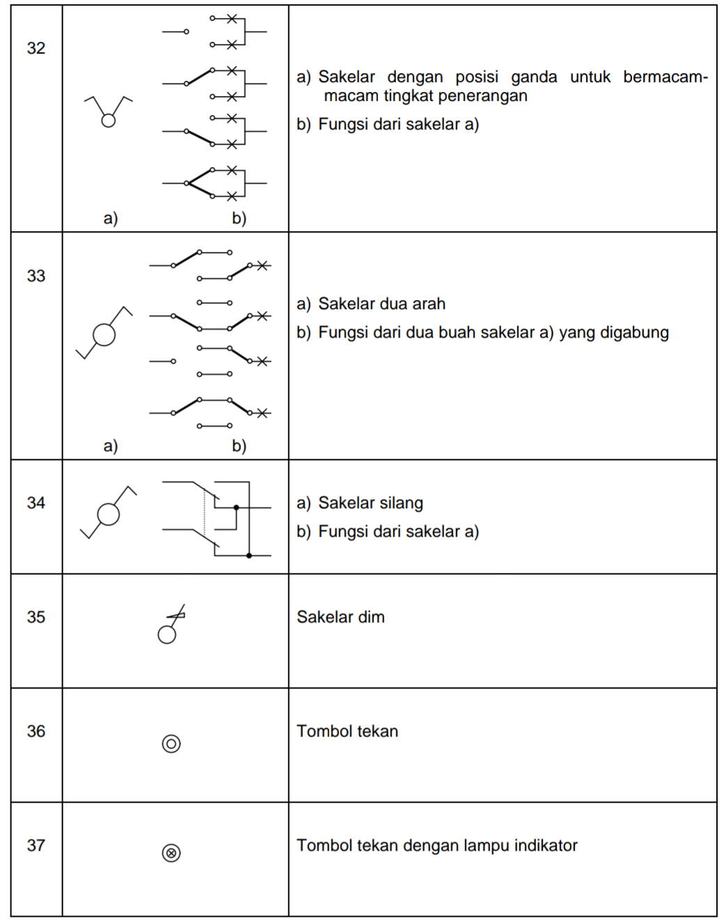 ALL ABOUT ELECTRICAL ENGINEERING: Gambar Simbol dan Lambang Komponen ...