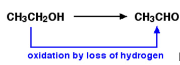 belajarbersamaindah: REAKSI OKSIDASI DAN REDUKSI