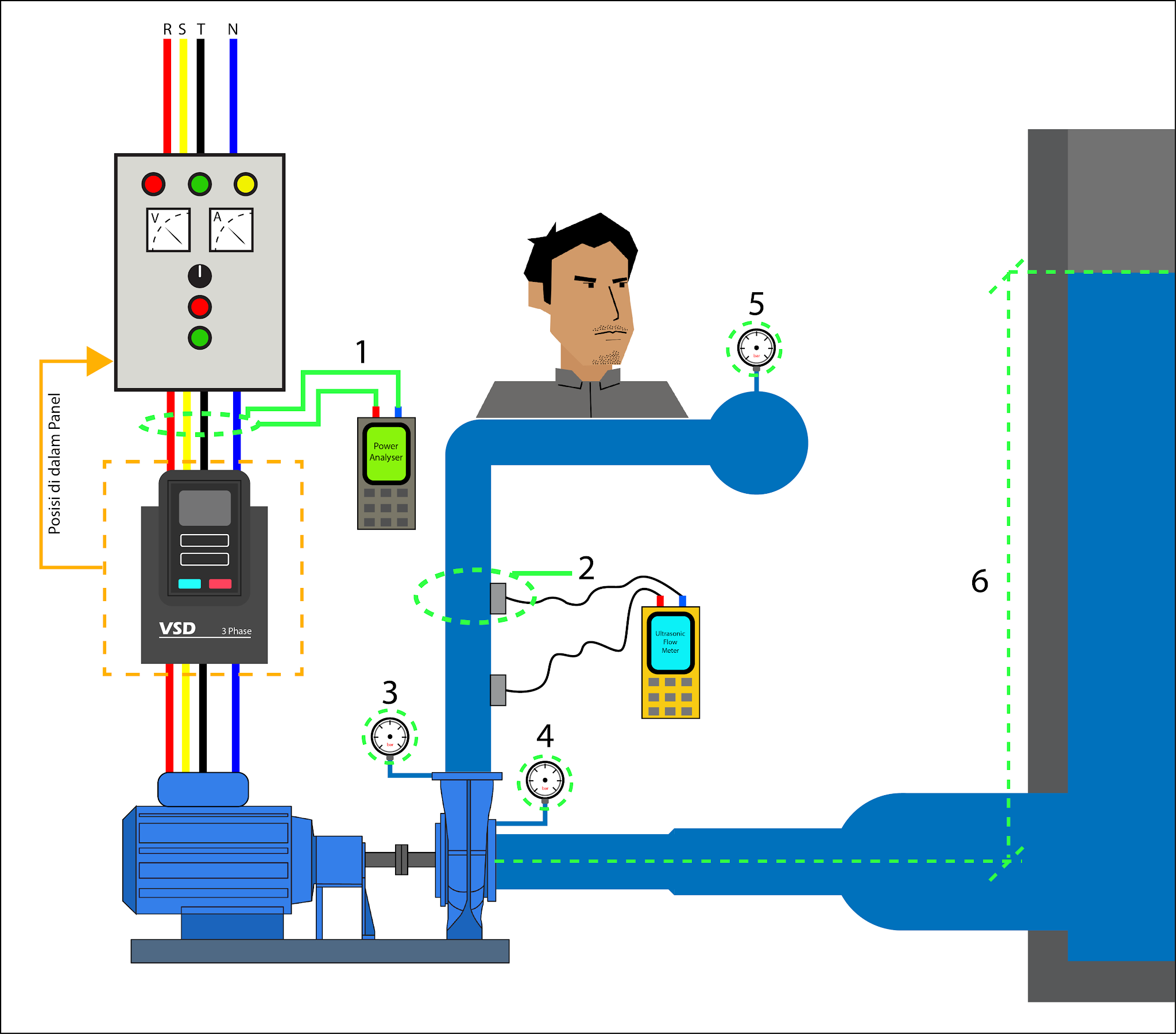Cara Mengukur Parameter Energi Listrik dan Energi Hidrolis untuk ...