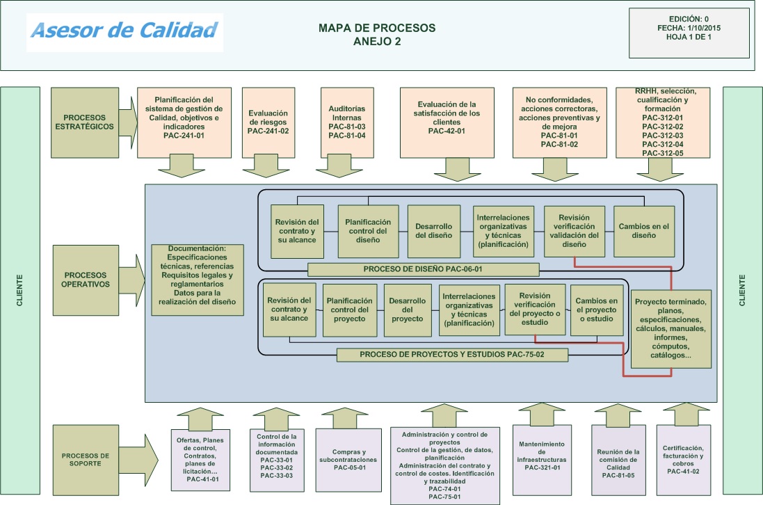 Tips para elaborar un mapa de proceso - Manual de gestión de calidad ...